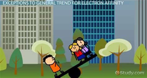 Electron Affinity Definition Trends Examples Lesson Study Com
