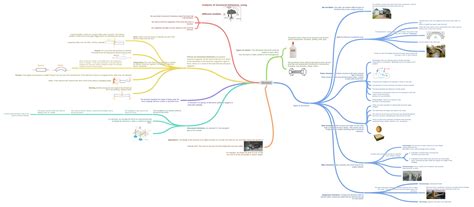 Structures Coggle Diagram