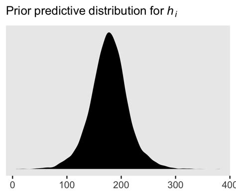 4 linear models statistical rethinking with brms ggplot2 and the