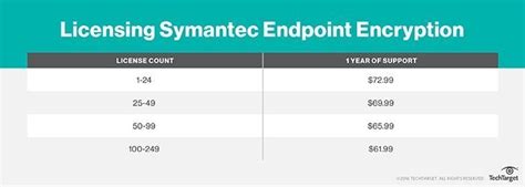 Symantec Endpoint Encryption Full Disk Encryption Product Overview Techtarget