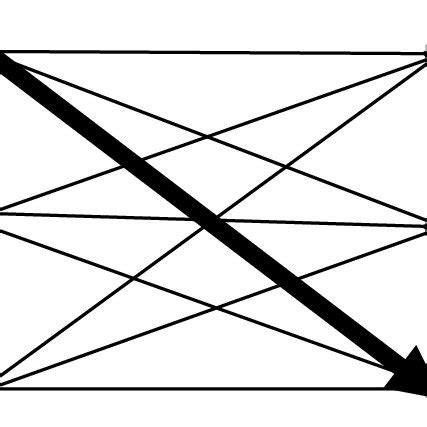 Heuristic Model Source Researcher S Desk 2017 Download Scientific Diagram