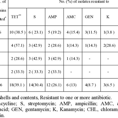 Ancom Differential Abundance Volcano Plot For Ancom Analysis The Clr Download Scientific