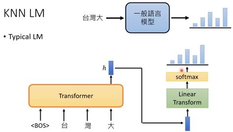 【llm Gpt】李宏毅大型语言模型课程李宏毅 Llm Csdn博客 【llm Gpt】李宏毅大型语言模型课程李宏毅 Llm Csdn博客