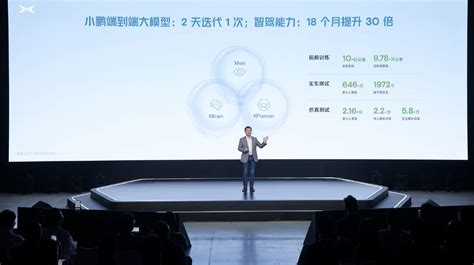 Xpeng Launches First Ai Powered In Car Os Rapid Meta