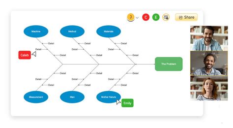 Cause And Effect Diagram Software Free Templates To Make Cande Diagrams