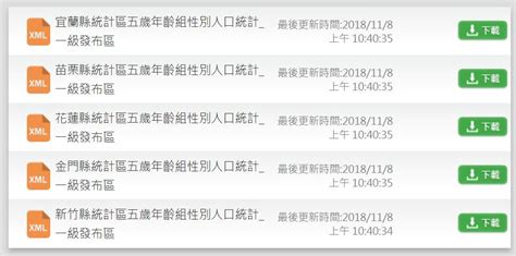 Day 2 資料選定與匯入 1 It 邦幫忙一起幫忙解決難題，拯救 It 人的一天