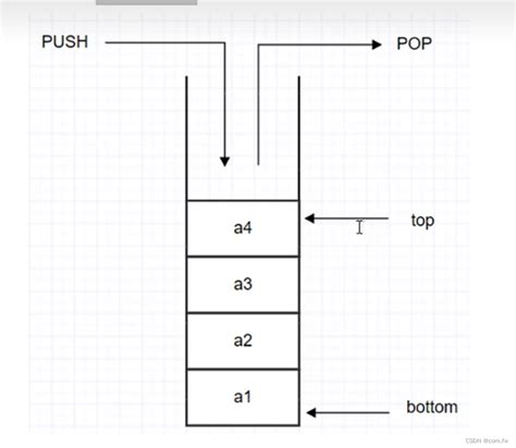 Java静态栈（含回文数和计算机代码展示）java栈回文 Csdn博客