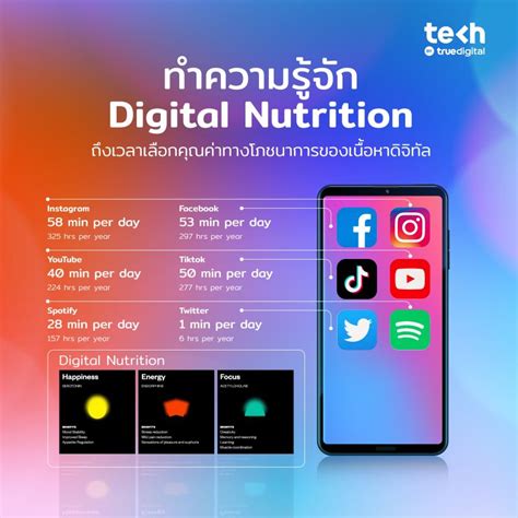 True Digital Group On Linkedin Truedigithink Techbytruedigital โภชนาการดิจิทัล
