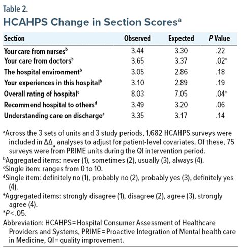 Automated Screening To Enhance Proactive Consultation Liaison Psychiatry Services In Acute