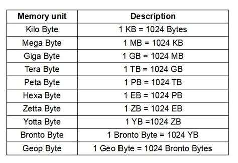 Computer File Size Chart How To Convert File Sizes