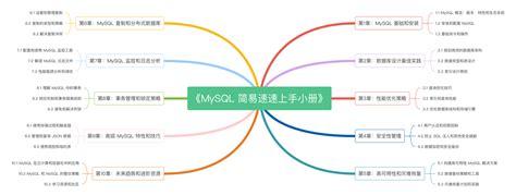 Unity与mysql数据库的连接实践教程 Csdn博客