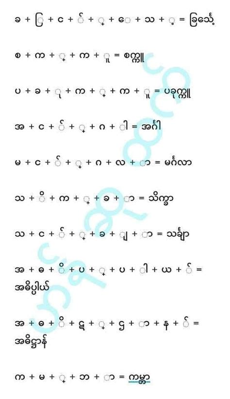Unicode စာရိုက်နည်း စာလုံးဆင့် Nagani Digital House