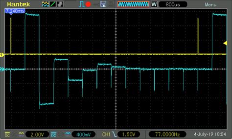 Pwm Dac Settles In One Period Of The Pulse Train Edn