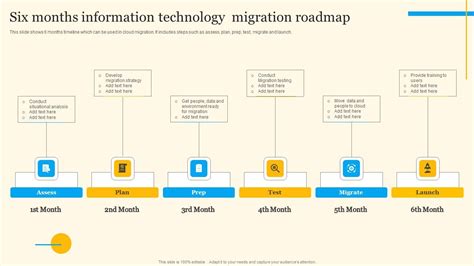 Six Months Information Technology Migration Roadmap Summary Pdf