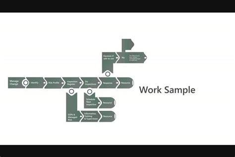 Flowchart Animation Freelancer
