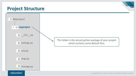 Ppt Python Django Tutorial Getting Started With Django Web