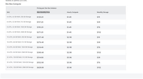 Devbox Pricing Unlock The Best Value For Your Development Needs