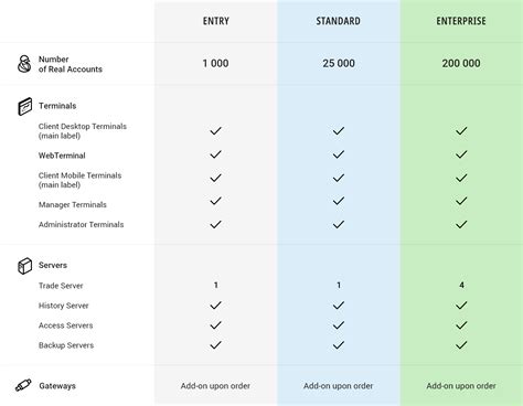 购买metatrader 5并向交易者提供服务