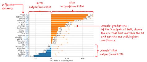 Segment Anything Promptable Segmentation Of Arbitrary Objects Towards Data Science