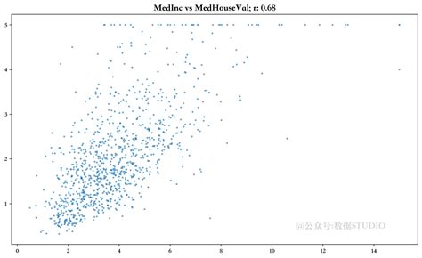 保姆级一个新手入门 NLP 完整实战项目 腾讯云开发者社区 腾讯云
