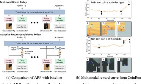 Figure 1 From Guide Your Agent With Adaptive Multimodal Rewards