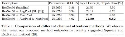注意力机制论文 Cbam Convolutional Block Attention Module及其pytorch实现 Cbam注意力机制论文 Csdn博客