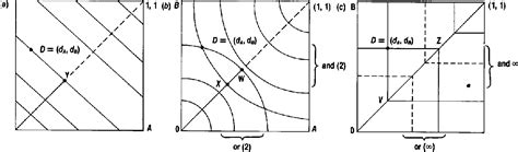 Figure 1 From Extended Boolean Information Retrieval Semantic Scholar
