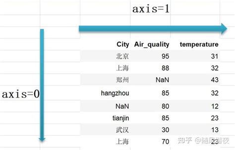 Pandas Apply With Multiple Return Values Design Talk