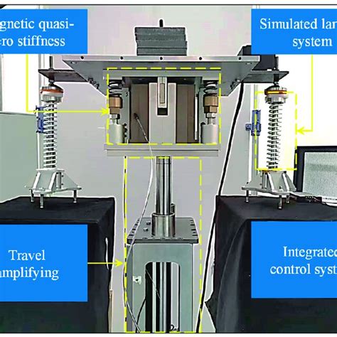 Prototype Of Landing Buffer Simulation Test System For Lunar Vehicle Download Scientific Diagram