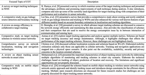 Table 1 From A Survey On Continuous Object Tracking And Boundary Detection Schemes In Iot