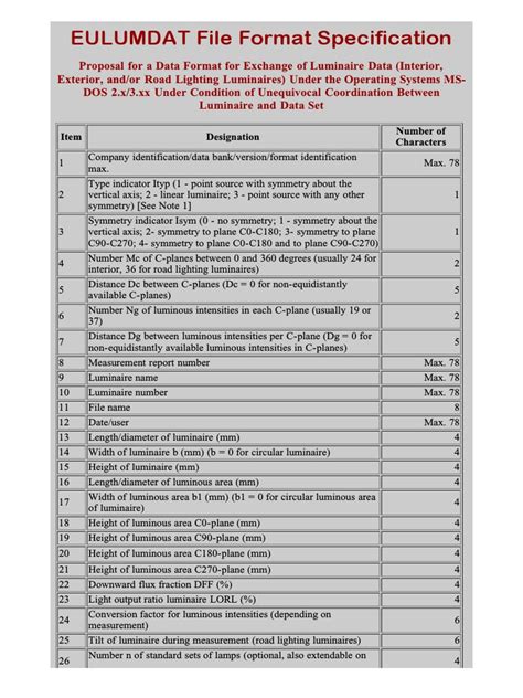Eulumdat File Format Specification Pdf Metrology Lighting