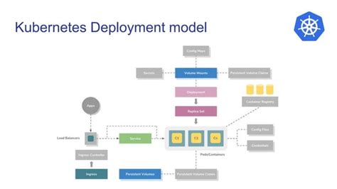 from development to production deploying java and scala apps to