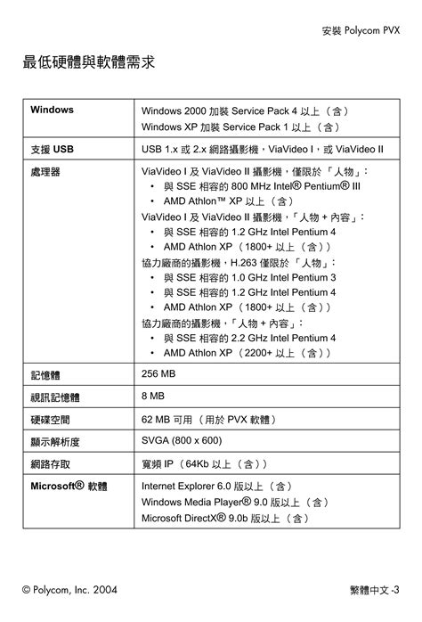 Polycom Pvx Setup Guide Pdf