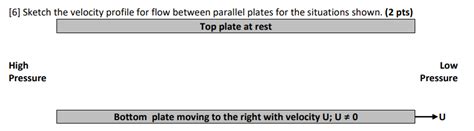 Solved 6 Sketch The Velocity Profile For Flow Between Chegg Com