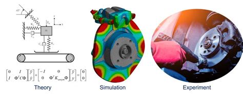 Friction Induced Vibration And Application Erke Wang