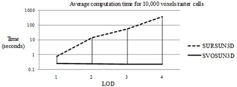 Ijgi Free Full Text A Sparse Voxel Octree Based Framework For