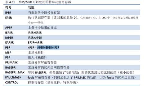cortex m3 异常 svc、pendsv介绍 svc异常 csdn博客