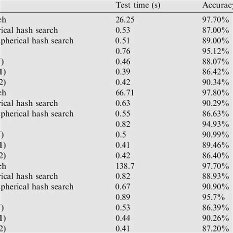 Heuristic Prediction Process Download Scientific Diagram