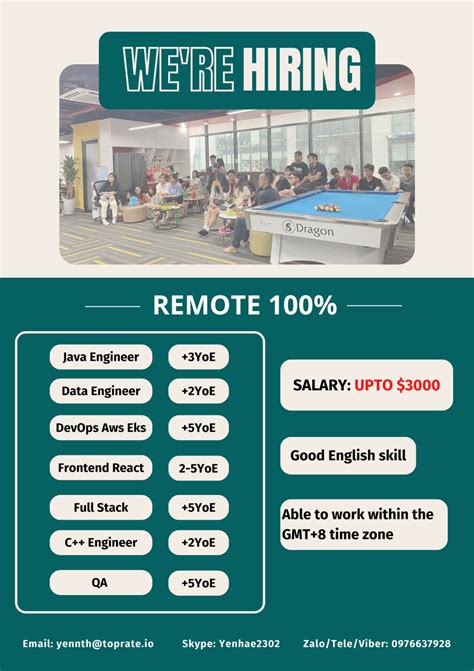 Yen Nguyen On Linkedin Remotejobs Remoteitjobs Hybrid Freelancer Itjob Java Dataengineer