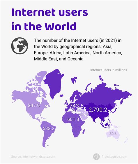 108 Internet Statistics And Facts 2023
