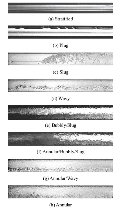 photographs of representative flow patterns horizontal flow and