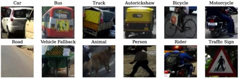 Samples Images Taken From Idd Dataset Download Scientific Diagram