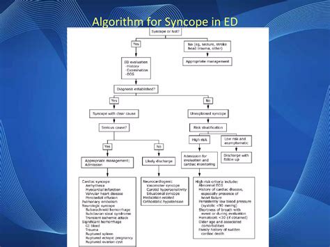 Approach To Syncope Ppt