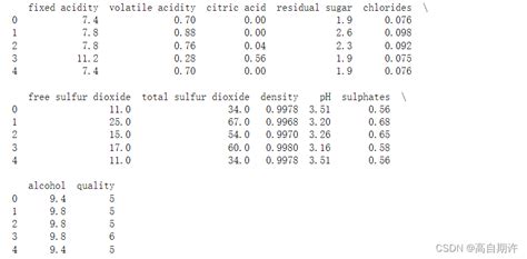 葡萄酒质量预测：使用python和随机森林 Csdn博客