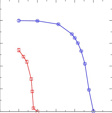 D Wave Superconducting Order Parameter Φ As A Function Of Temperature T Download Scientific