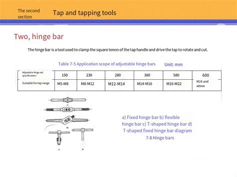 News Thread Tapping And Threading Process