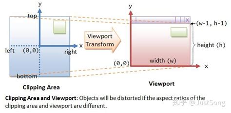 【译】opengl 教程：二维图形绘制 知乎