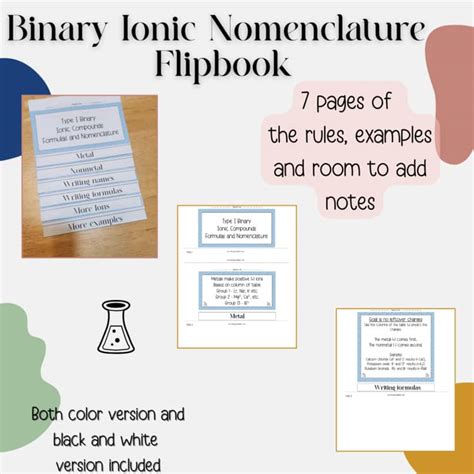 Naming Ionic Compounds Activity By Winnierosepublishing Tpt