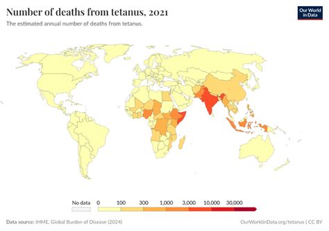 Number Of Deaths From Tetanus Our World In Data