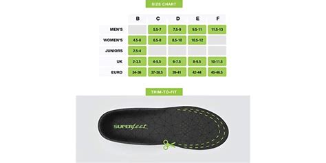 Superfeet Unisex Flexmax Athletic Insole